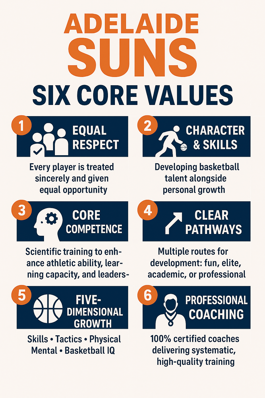 ADELAIDE SUNS BASKETBALL ACADEMY